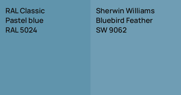 RAL Classic Pastel blue vs. Sherwin Williams Bluebird Feather comparison