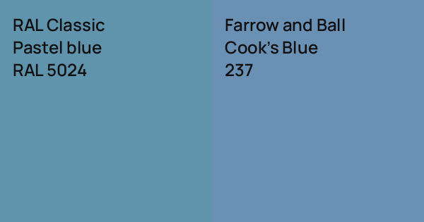 RAL Classic Pastel blue vs. Farrow and Ball Cook's Blue comparison