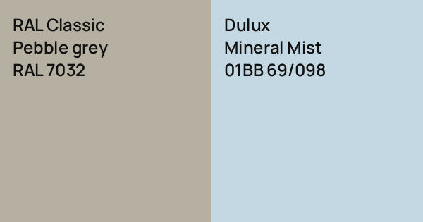 RAL Classic Pebble grey vs. Dulux Mineral Mist comparison