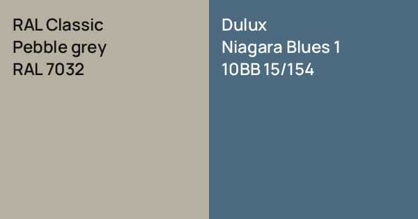 RAL Classic Pebble grey vs. Dulux Niagara Blues 1 comparison