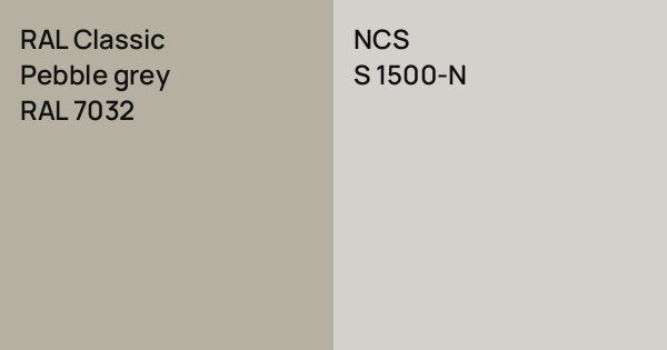 RAL Classic Pebble grey vs. NCS S 1500-N comparison