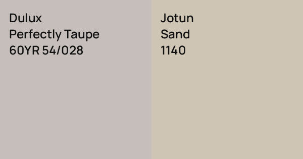Dulux Perfectly Taupe vs. Jotun Sand comparison