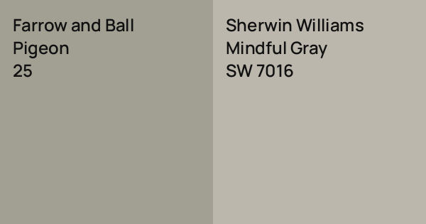 Farrow and Ball Pigeon vs. Sherwin Williams Mindful Gray comparison