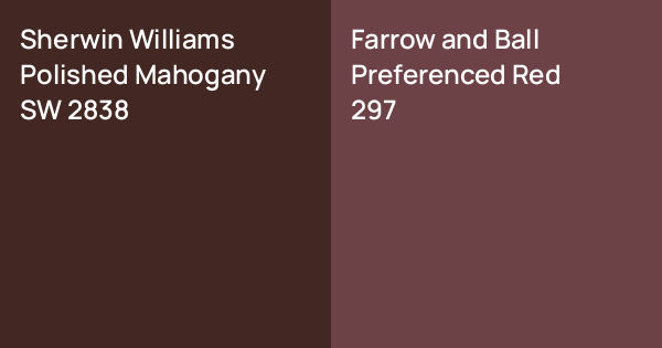 Sherwin Williams Polished Mahogany vs. Farrow and Ball Preferenced Red ...
