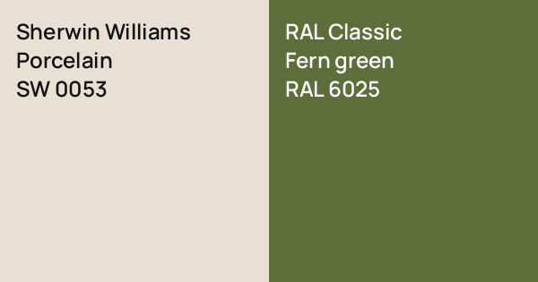 Sherwin Williams Porcelain vs. RAL Classic Fern green comparison