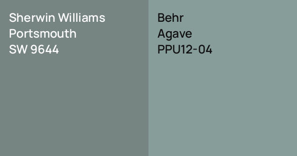 Sherwin Williams Portsmouth vs. Behr Agave comparison