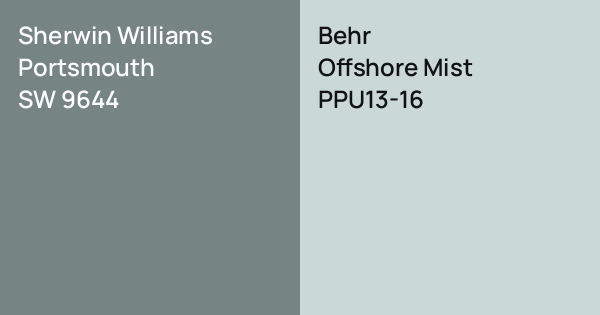Sherwin Williams Portsmouth vs. Behr Offshore Mist comparison