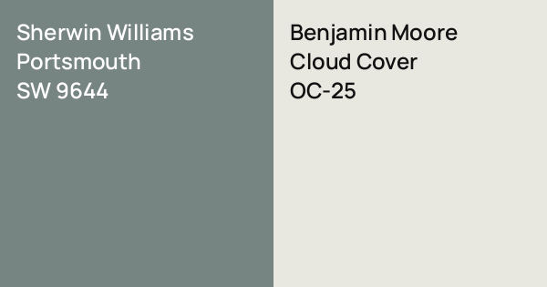 Sherwin Williams Portsmouth vs. Benjamin Moore Cloud Cover comparison