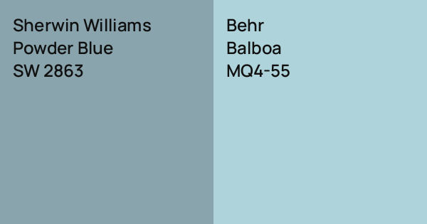 Sherwin Williams Powder Blue vs. Behr Balboa comparison