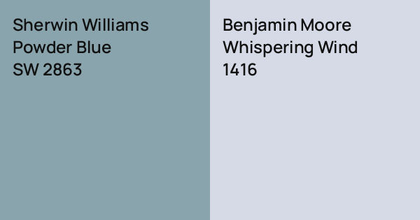 Sherwin Williams Powder Blue vs. Benjamin Moore Whispering Wind comparison