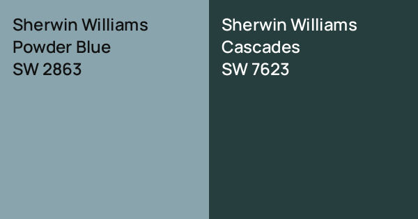 Sherwin Williams Powder Blue vs. Sherwin Williams Cascades comparison