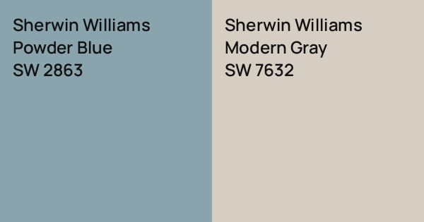 Sherwin Williams Powder Blue vs. Sherwin Williams Modern Gray comparison