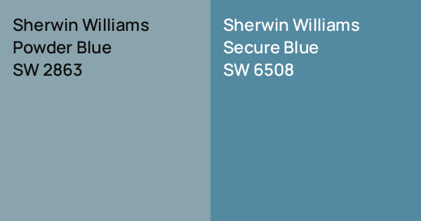 Sherwin Williams Powder Blue vs. Sherwin Williams Secure Blue comparison
