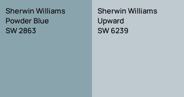 Sherwin Williams Powder Blue vs. Sherwin Williams Upward comparison