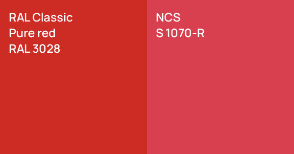 RAL Classic Pure red vs. NCS S 1070-R comparison