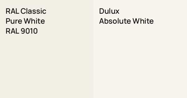 RAL Classic Pure White vs. Dulux Absolute White comparison