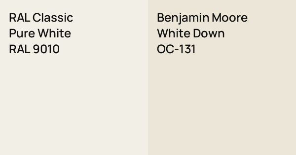 RAL Classic Pure White vs. Benjamin Moore White Down comparison