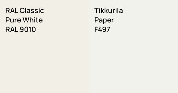 RAL Classic Pure White vs. Tikkurila Paper comparison