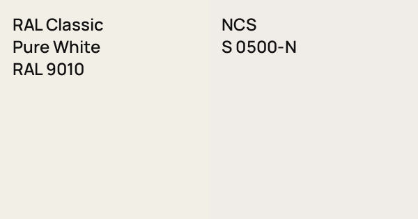 RAL Classic Pure White vs. NCS S 0500-N comparison