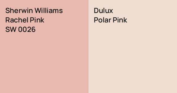 Sherwin Williams Rachel Pink vs. Dulux Polar Pink comparison