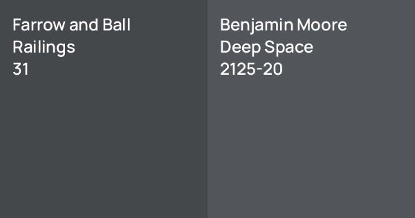 Farrow and Ball Railings vs. Benjamin Moore Deep Space comparison
