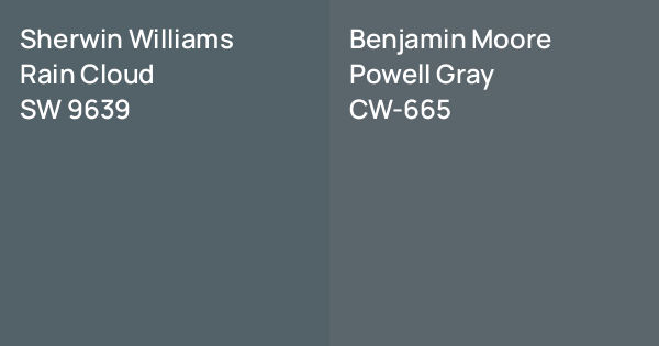 Sherwin Williams Rain Cloud vs. Benjamin Moore Powell Gray comparison