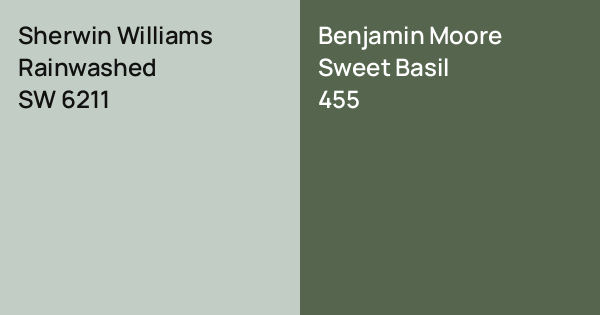 Sherwin Williams Rainwashed vs. Benjamin Moore Sweet Basil comparison