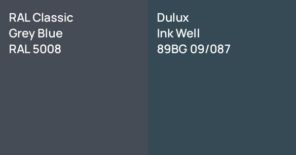 RAL Classic Grey Blue vs. Dulux Ink Well comparison