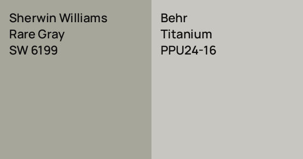 Sherwin Williams Rare Gray vs. Behr Titanium comparison