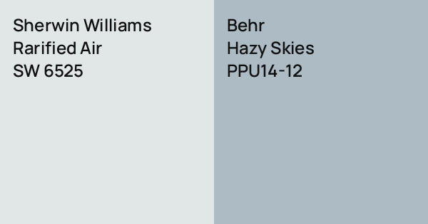 Sherwin Williams Rarified Air vs. Behr Hazy Skies comparison