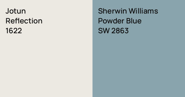 Jotun Reflection vs. Sherwin Williams Powder Blue comparison