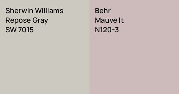 Sherwin Williams Repose Gray vs. Behr Mauve It comparison