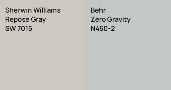 Sherwin Williams Repose Gray vs. Behr Zero Gravity comparison