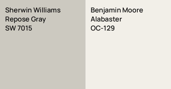 Sherwin Williams Repose Gray vs. Benjamin Moore Alabaster comparison