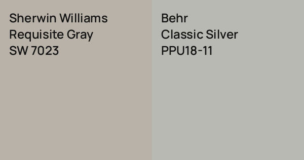 Sherwin Williams Requisite Gray vs. Behr Classic Silver comparison