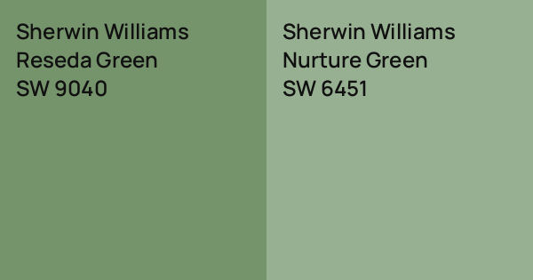 Sherwin Williams Reseda Green vs. Sherwin Williams Nurture Green comparison