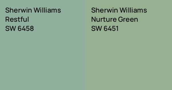 Sherwin Williams Restful vs. Sherwin Williams Nurture Green comparison