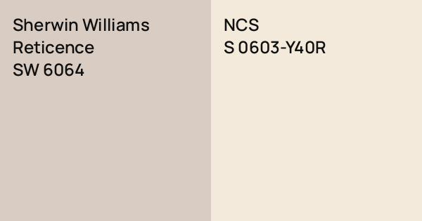 Sherwin Williams Reticence vs. NCS S 0603-Y40R comparison