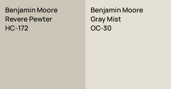 Benjamin Moore Revere Pewter vs. Benjamin Moore Gray Mist comparison