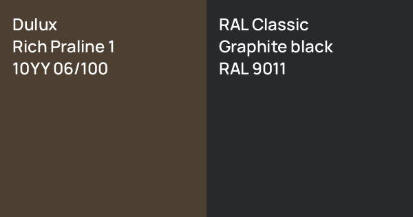 Dulux Rich Praline 1 vs. RAL Classic Graphite black comparison