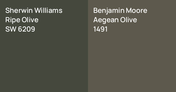 Sherwin Williams Ripe Olive vs. Benjamin Moore Aegean Olive comparison
