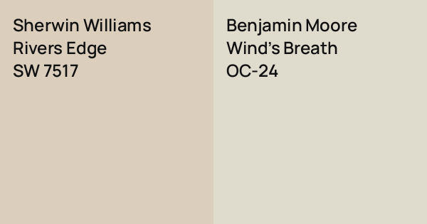 Sherwin Williams Rivers Edge vs. Benjamin Moore Wind's Breath comparison