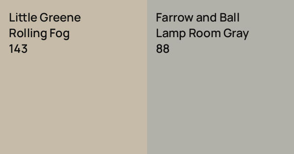 Little Greene Rolling Fog vs. Farrow and Ball Lamp Room Gray comparison