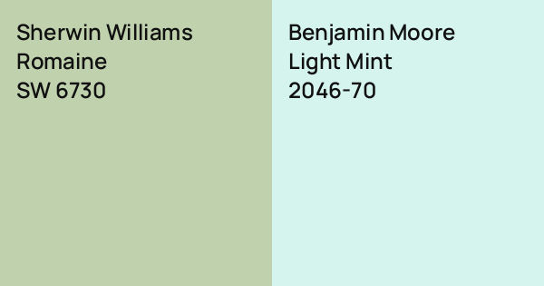 Sherwin Williams Romaine vs. Benjamin Moore Light Mint comparison