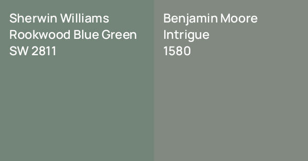 Sherwin Williams Rookwood Blue Green vs. Benjamin Moore Intrigue comparison