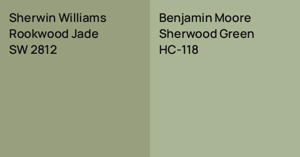 Sherwin Williams Rookwood Jade vs. Benjamin Moore Sherwood Green comparison