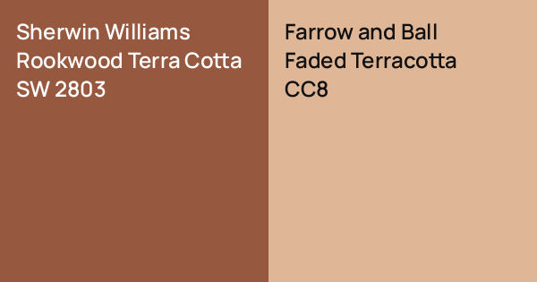 Sherwin Williams Rookwood Terra Cotta vs. Farrow and Ball Faded ...