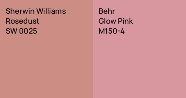 Sherwin Williams Rosedust vs. Behr Glow Pink comparison