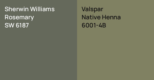Sherwin Williams Rosemary vs. Valspar Native Henna comparison