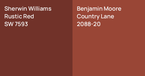 Sherwin Williams Rustic Red vs. Benjamin Moore Country Lane comparison